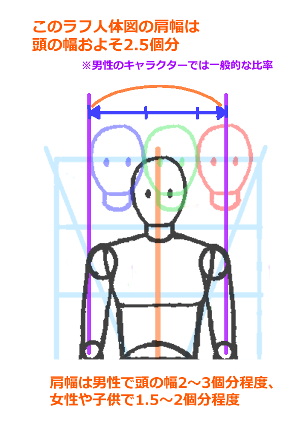 【第6回】簡単な人体の描き方①~まずバランスと比率を知ろう!~ インチキ画塾