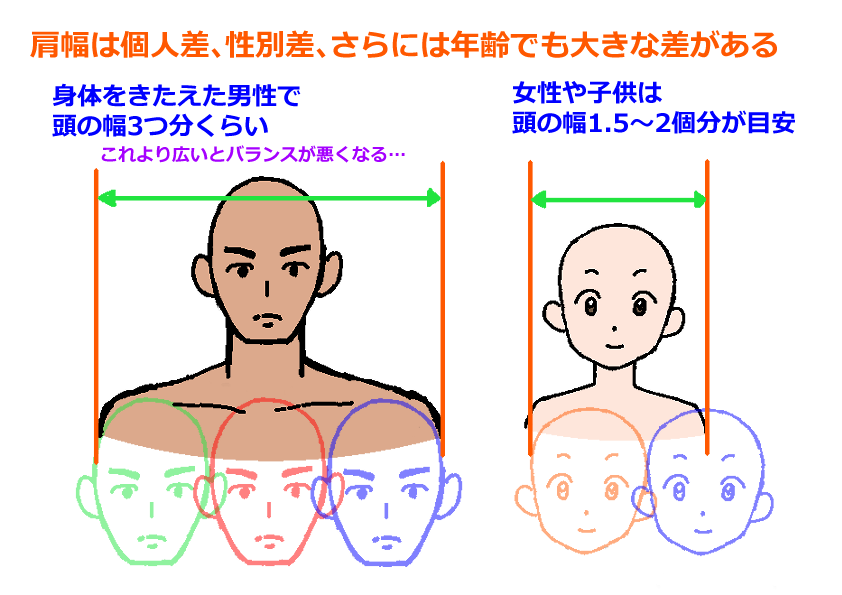 【第6回】簡単な人体の描き方①~まずバランスと比率を知ろう!~ インチキ画塾